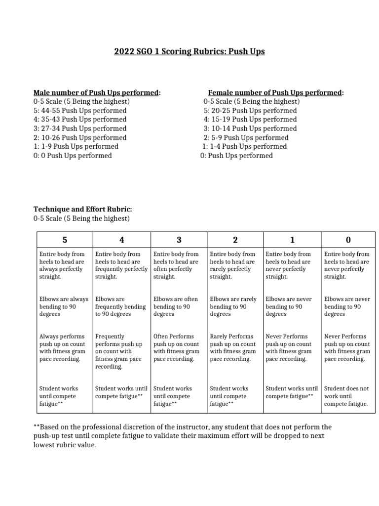 2022 SGO Push Ups Rubric | PDF | Strength Training | Physical Fitness