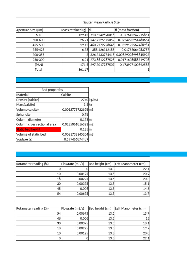 Group 7 Fluidization Calculations | PDF