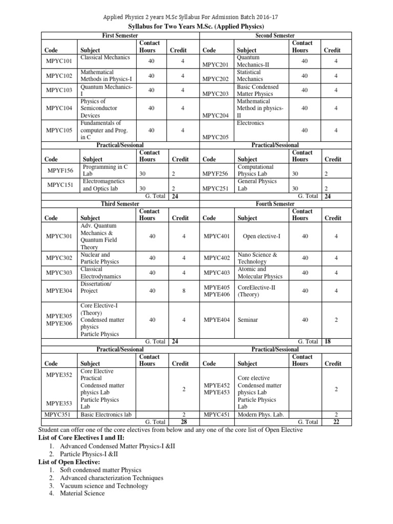 Bput 1472898020 | PDF