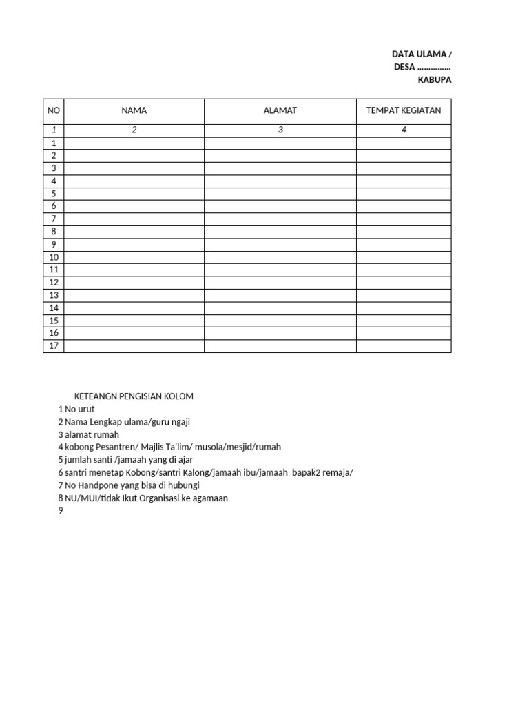 Data Guru Ngaji Di Desa | PDF