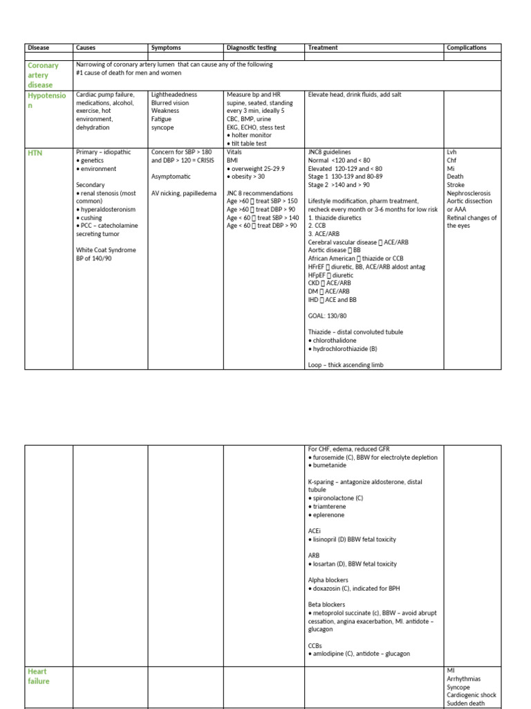 Cardio Exam Table | PDF