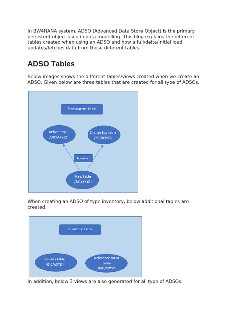 ADSO New Features | PDF