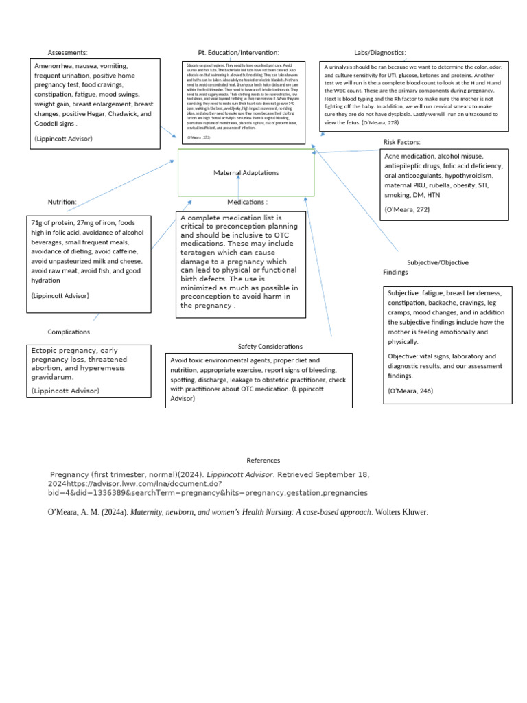 Maternal Adaptation OB System Disorder Map | PDF