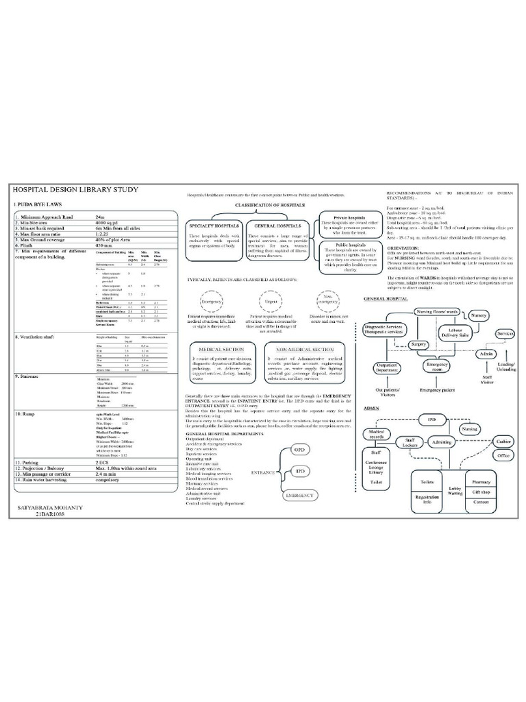 Hospital Design Library Study | PDF