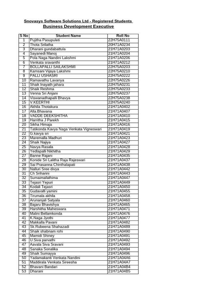 Snovasys Software Solutions LTD For Business Development Executive | PDF