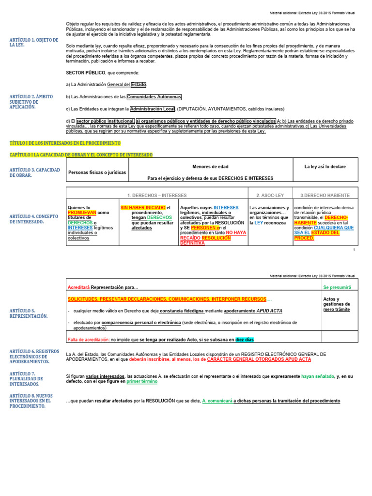 LEY 39-2015 Esquemas Formato Visual | PDF
