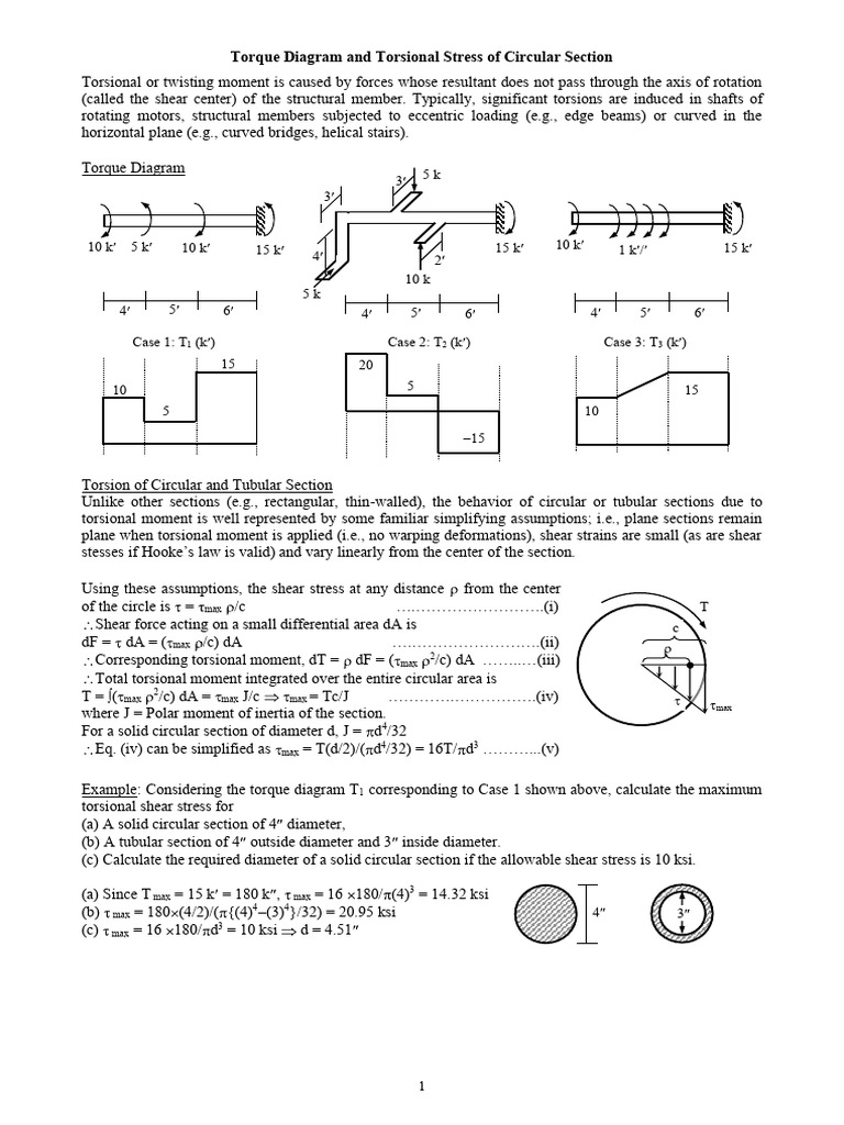 CE213 Full Sheet by Anam Sir | PDF