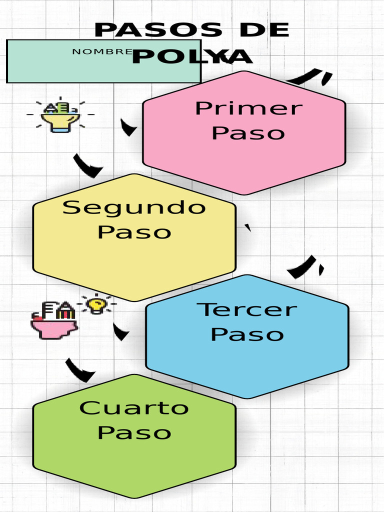 Cuestionario Pasos de Polya | PDF