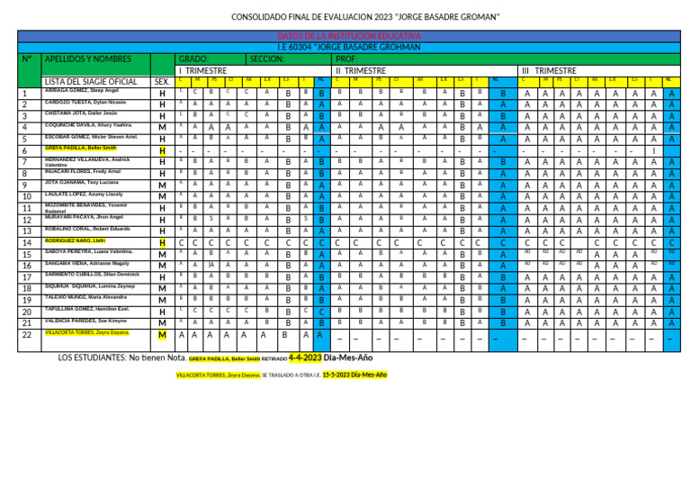 CONSOLIDADO FINAL DE EVALUACION 2023 1ero C Mañana | PDF