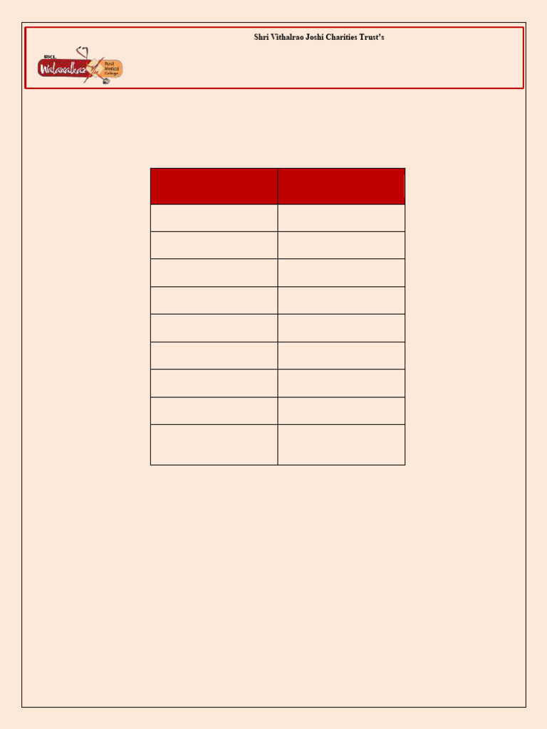PG Medical College Fee Structure 2023 24 | PDF