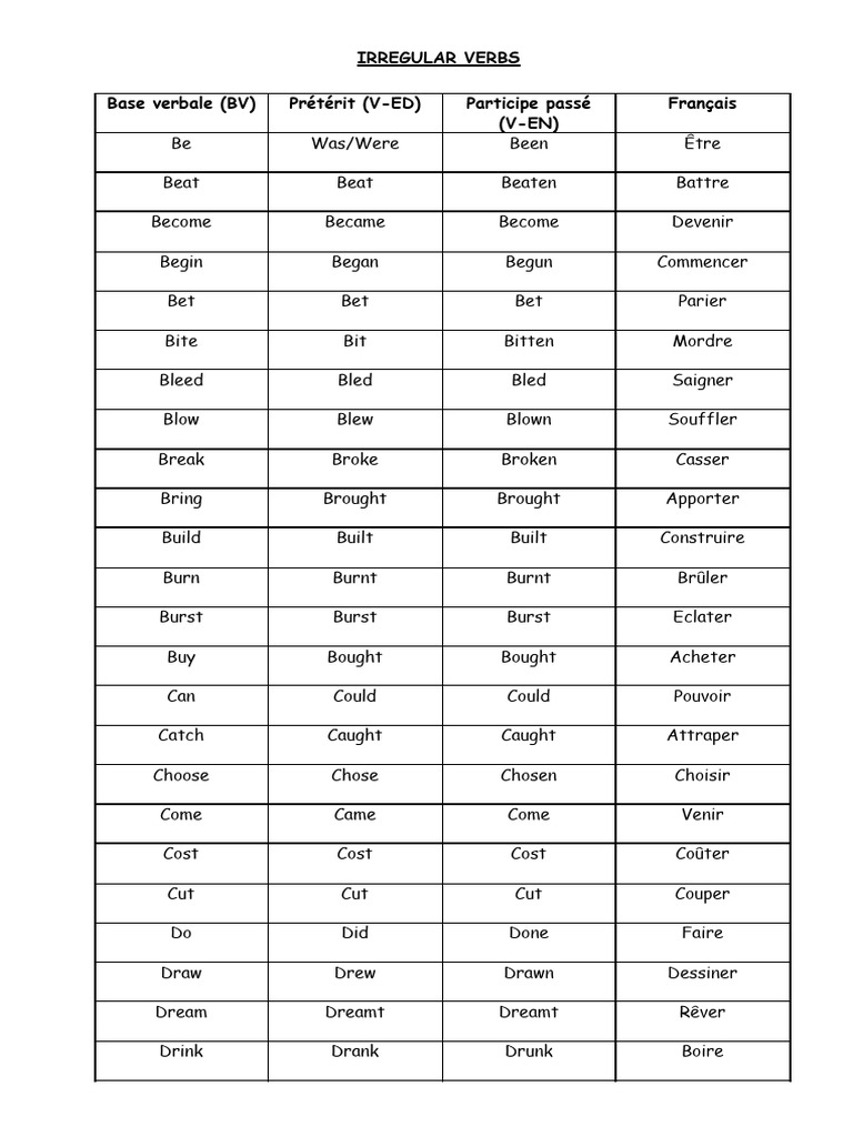 Irregular Verbs List | PDF