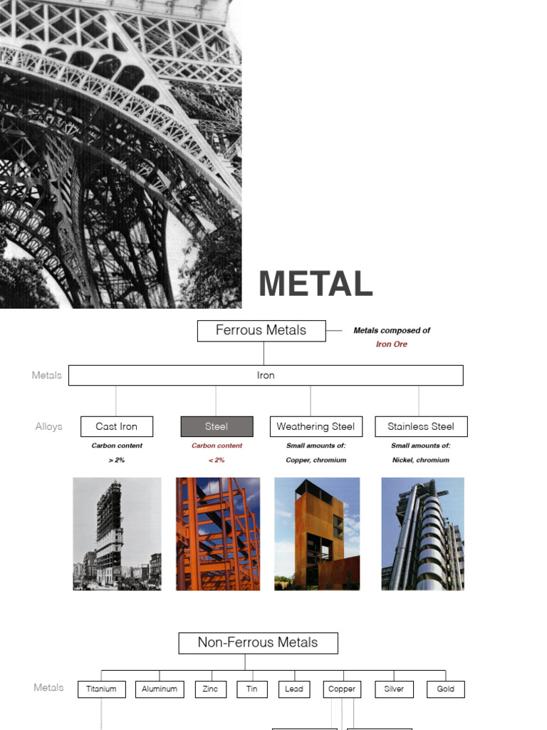 Metal | PDF