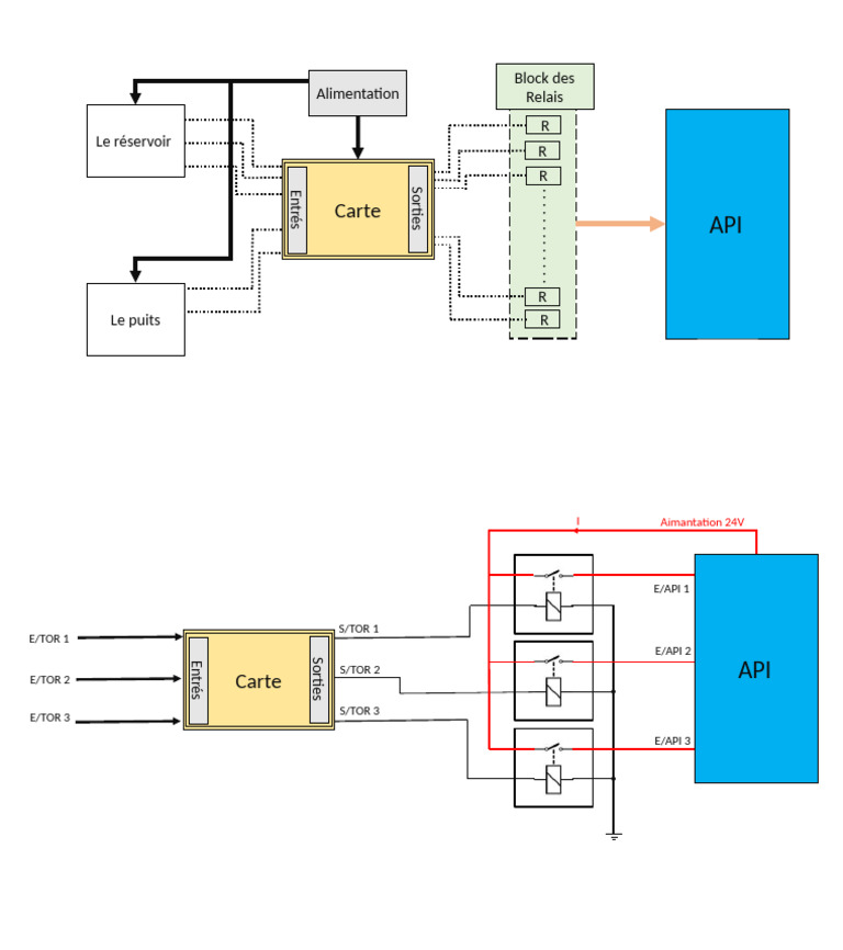 Carte: Alimentation R R R Le Réservoir Block Des Relais | PDF