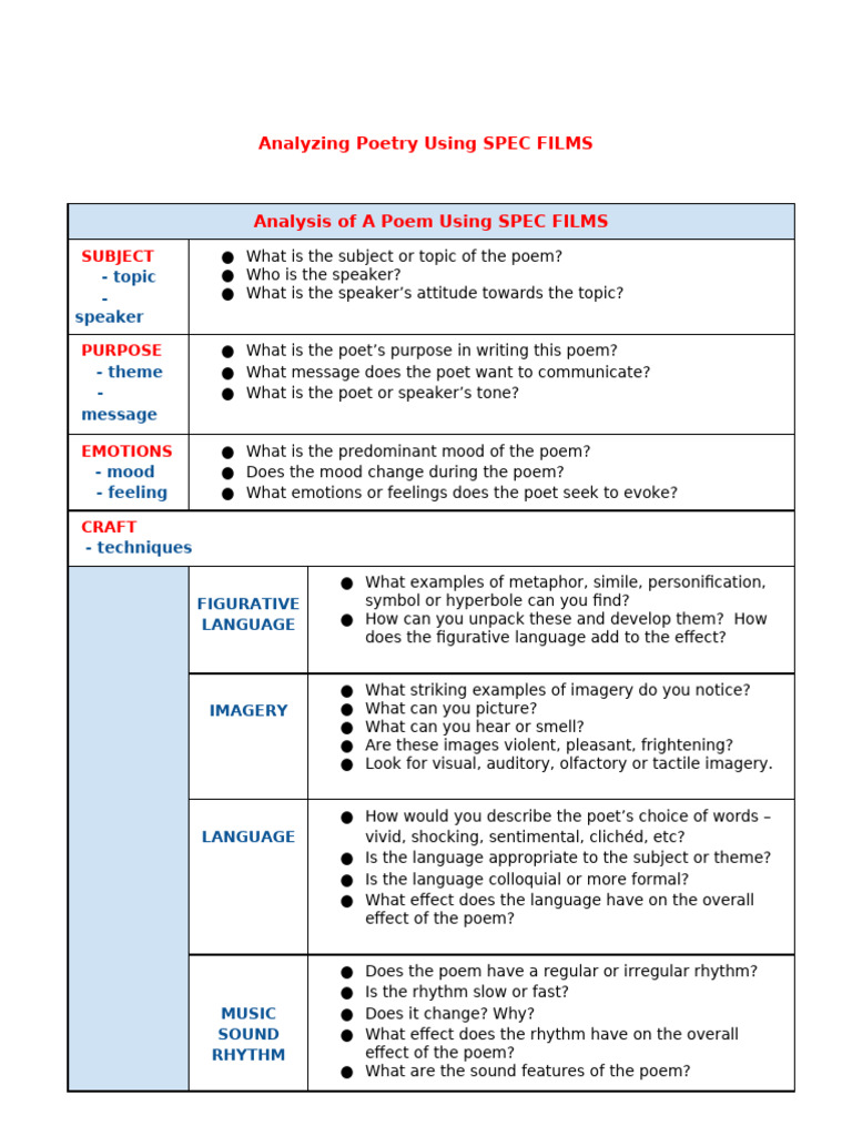 SPEC FILMS - How To Analyze Poetry Deeply | PDF
