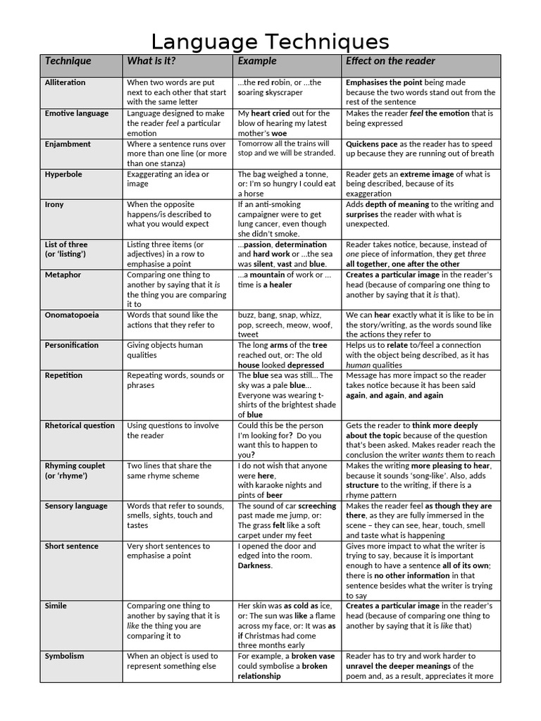 Language Techniques and Punctuation Marks | PDF