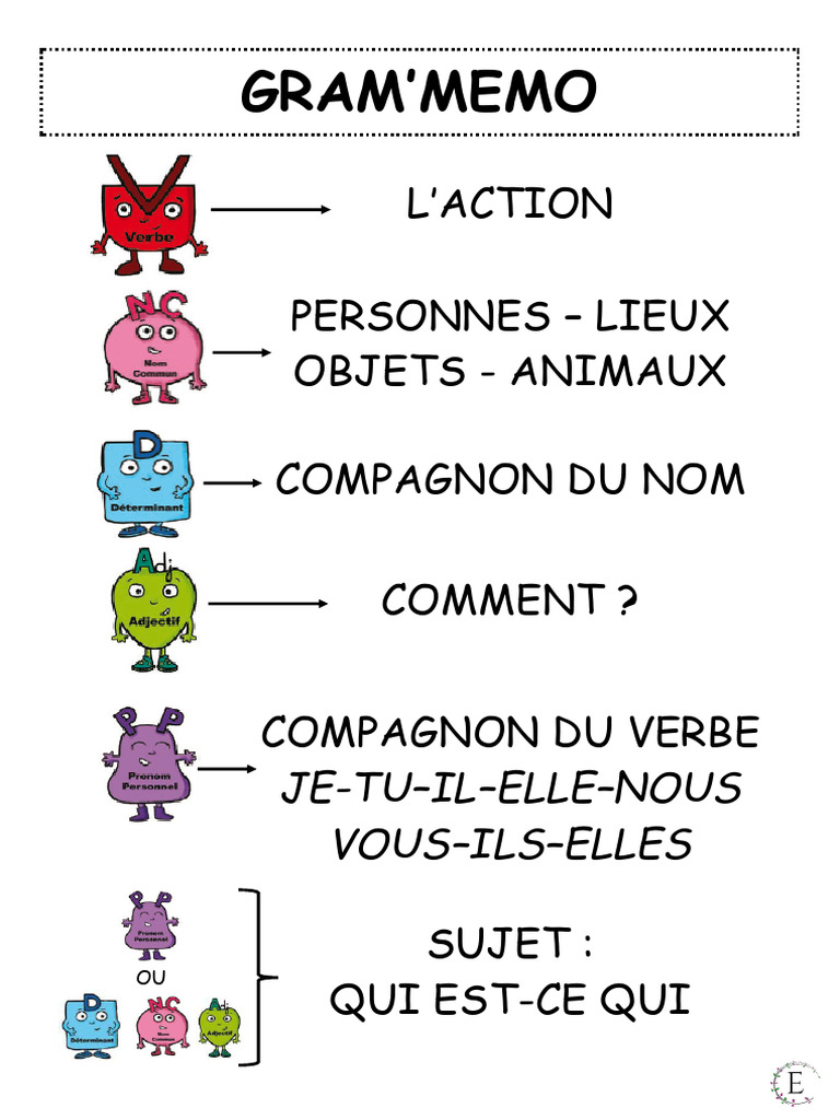 Gram Memo | PDF