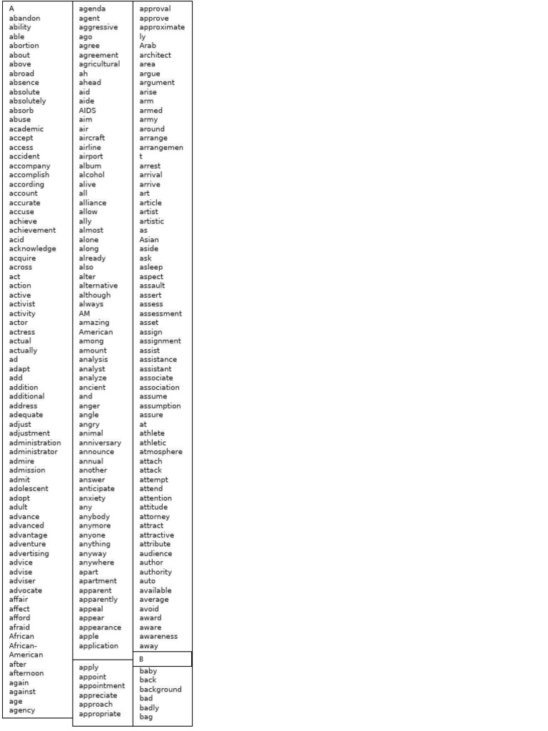 3000 Most Common Words English | PDF