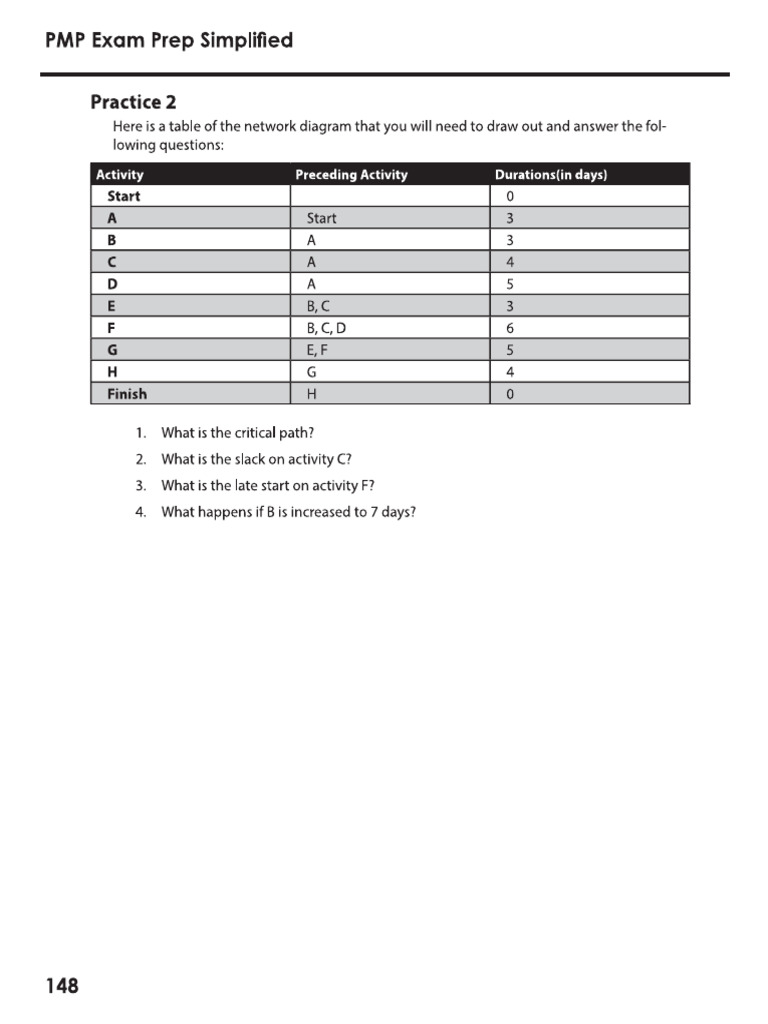 CPM Practice 3 | PDF