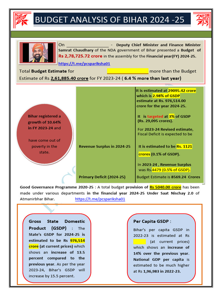 Budget of Bihar | PDF