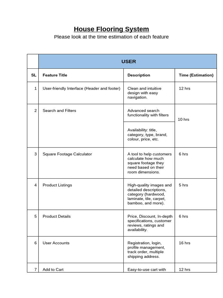 House Flooring Project Requirements | PDF | Flooring | Point Of Sale