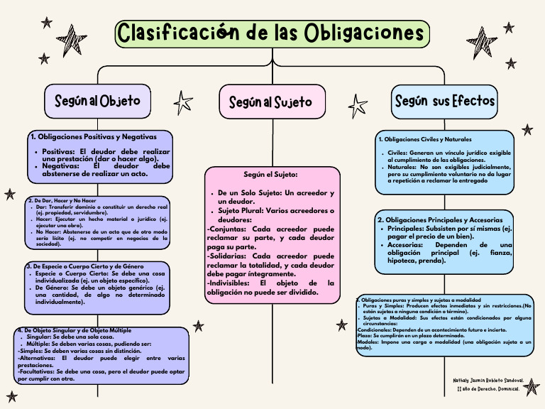 Gráfica Mapa Conceptual Simple Colorido - 20240906 - 102322 - 0000 | PDF