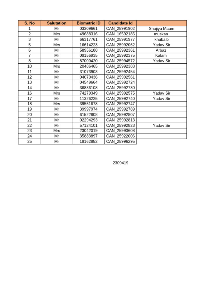 OHA - 3 SDMS Sheet New-2 | PDF
