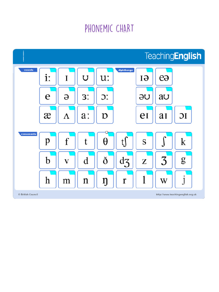 Phonemic CHART | PDF
