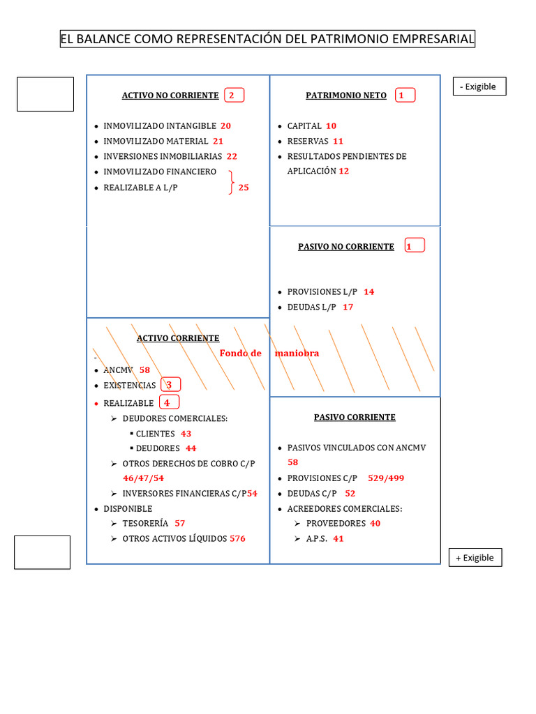 Esquema Balance | PDF