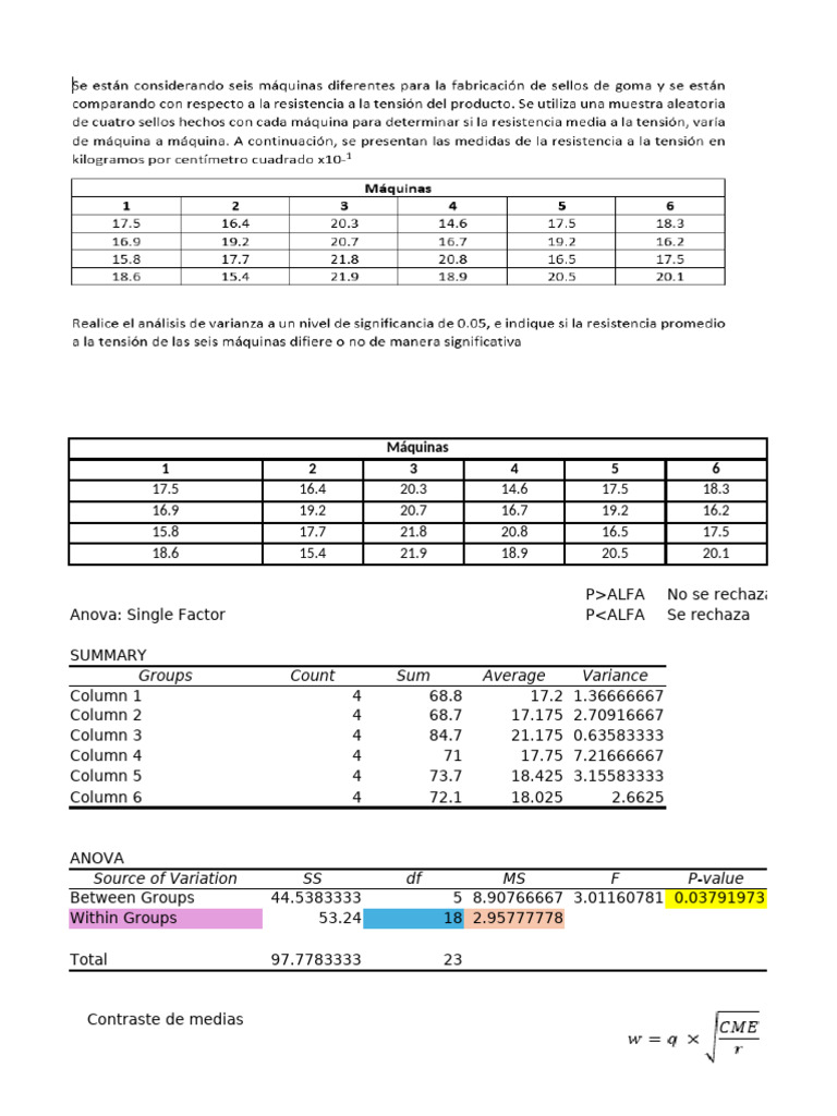 Ejemplo de Anova | PDF
