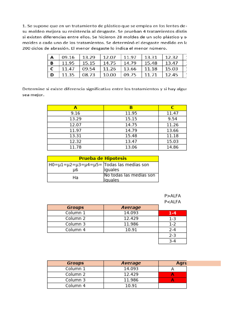 Ejercicios Anova | PDF
