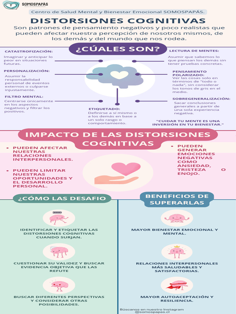 Infografia Distorsiones Cognitivas | PDF