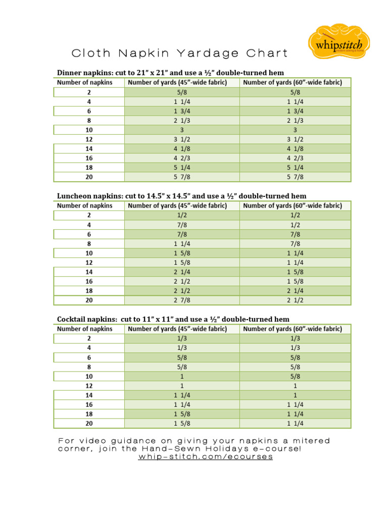 Cloth Napkin Yardage Chart | PDF