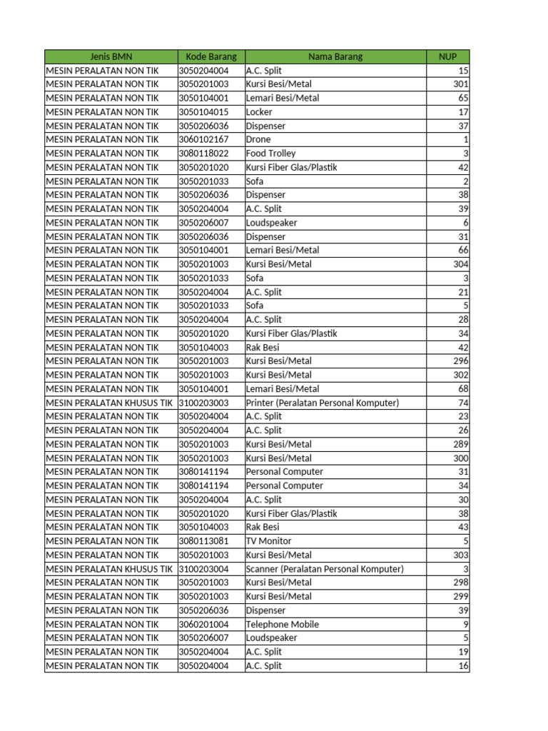 .Asli New Copy of Daftar-Aset-0 | PDF