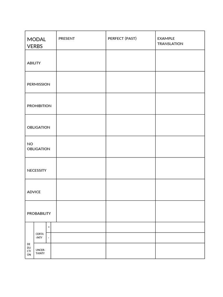Modal Verbs | PDF