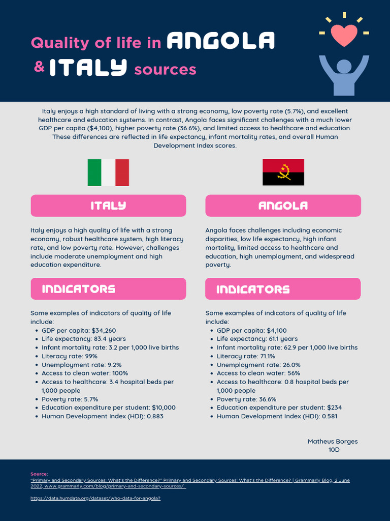 Quality of Life Comparison: Italy vs Angola | PDF | Quality Of Life ...