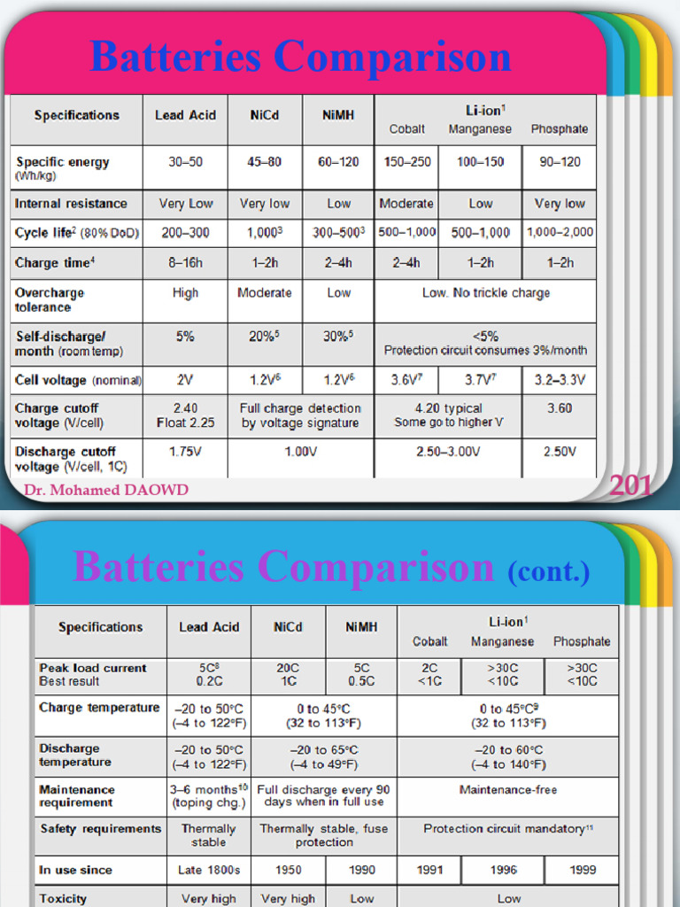 Battery Comparison | PDF