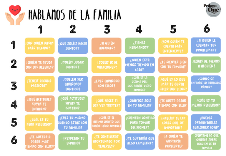 Hablamos de La Familia | PDF