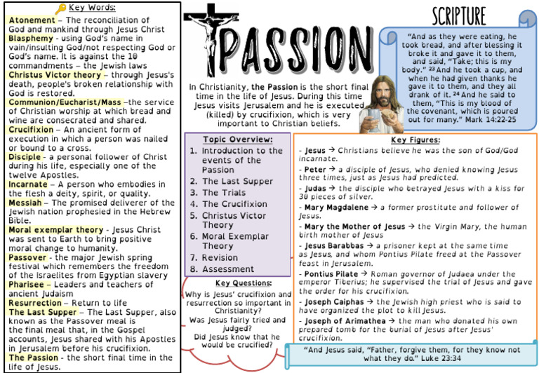 Passion Knowledge Organiser | PDF