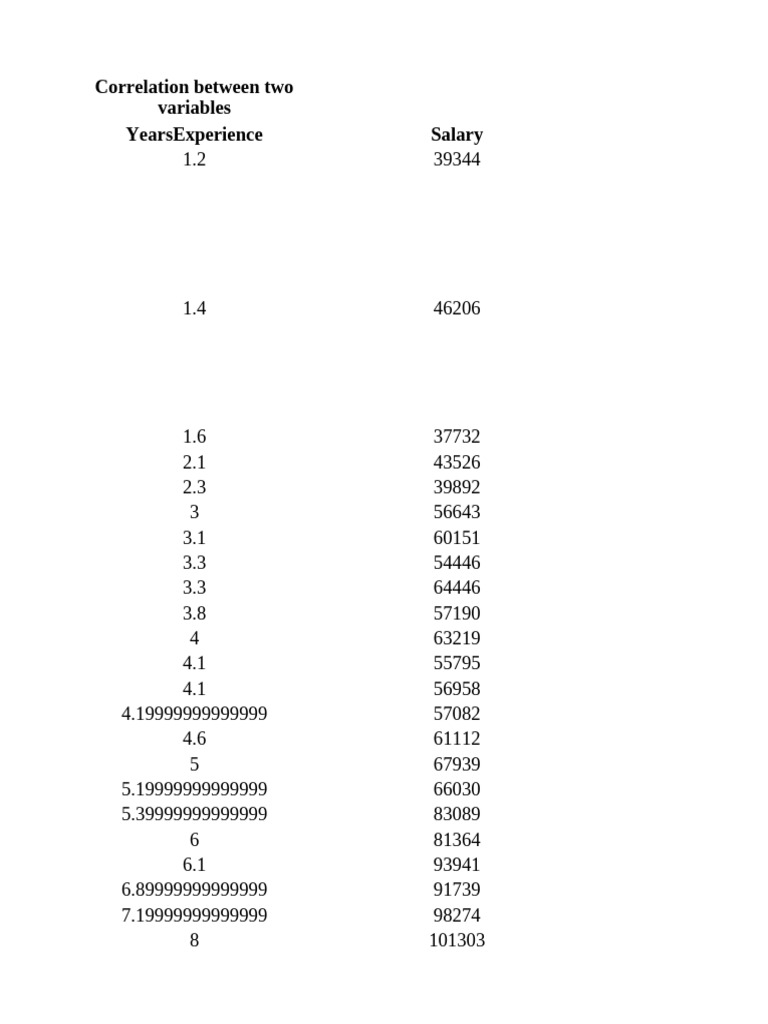 Activities Correlation and Regression 2 | PDF