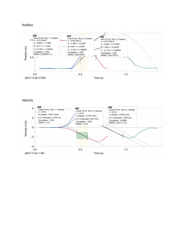 Ball Lab Graphs | PDF