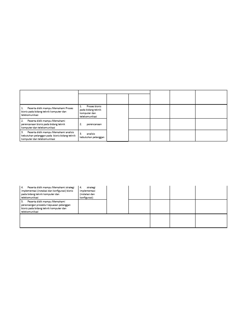 Joko Sukarno - LK Ruang Kolaborasi 2 - Membuat ATP Berdasarkan Dokumen ...