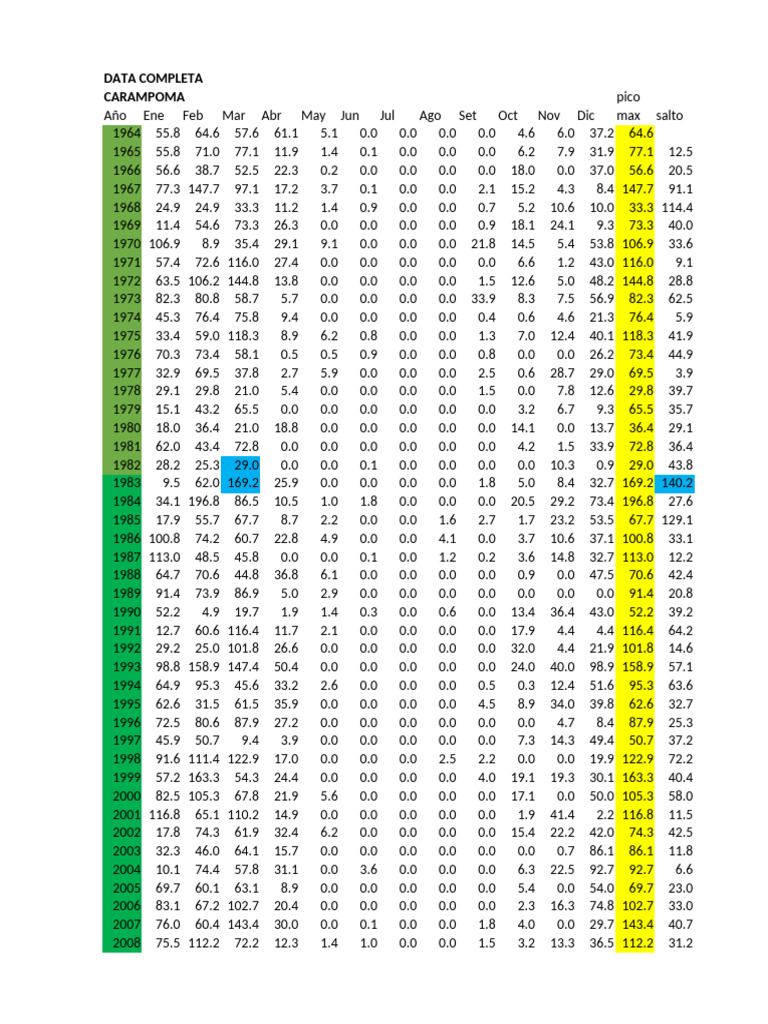 Data Completa y Consistencia y Sin Tendencia Rimac 2024 | PDF