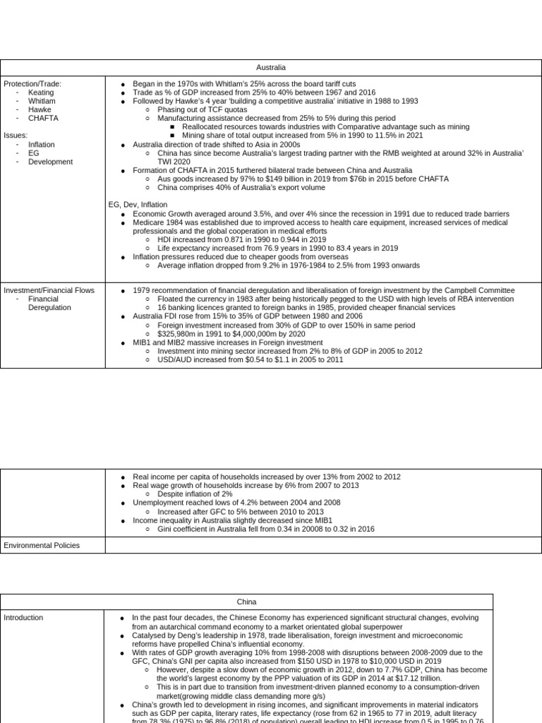 Case Study - China | PDF