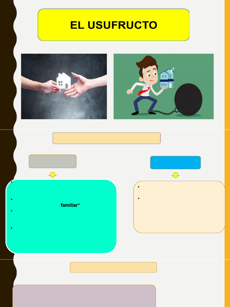 Usufructo - Uso y Habitación | PDF
