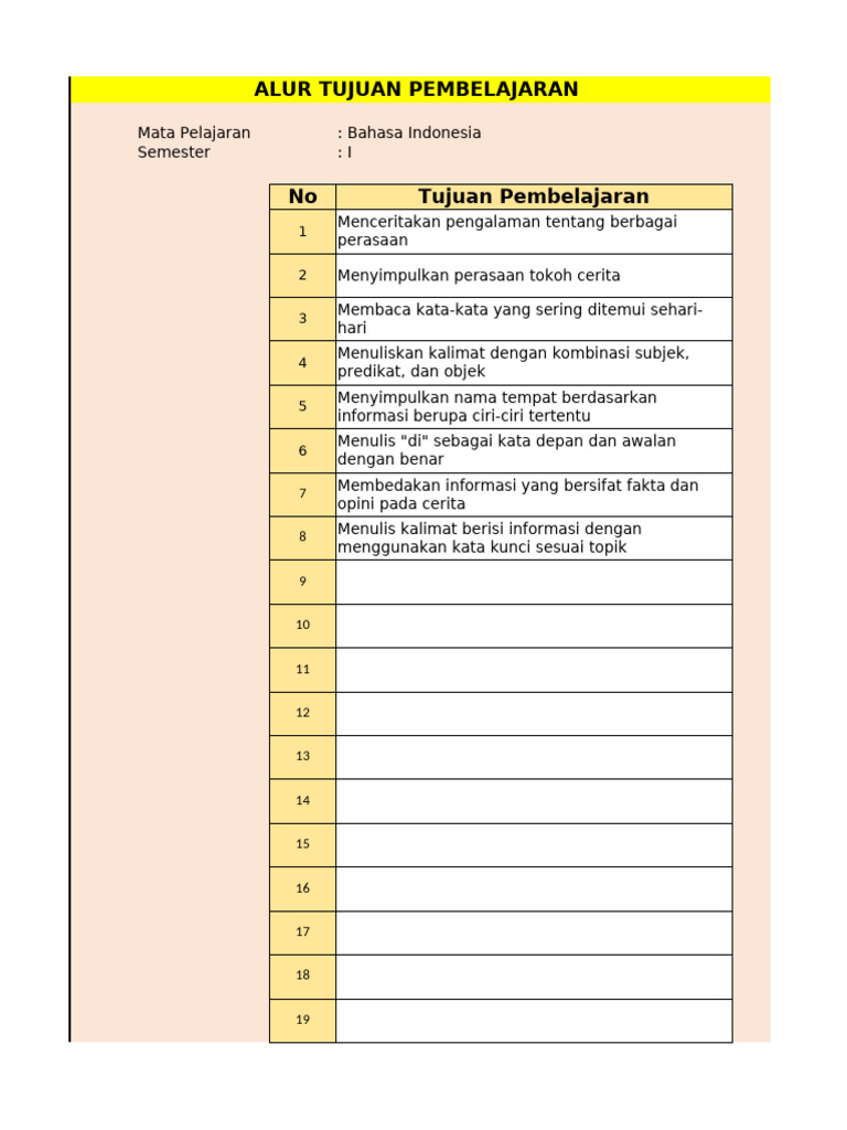 TP Dal Lingkup Materi Bahasa Indonesia Kelas 2 Semester 1 | PDF