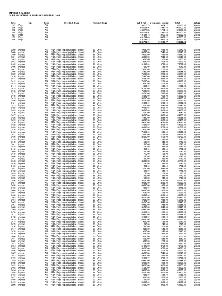 Concreto Cfdi Emitidos P.M. TNM | PDF