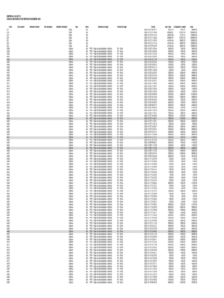 Reporte Completo Cfdi Emitidos P.M. TNM | PDF