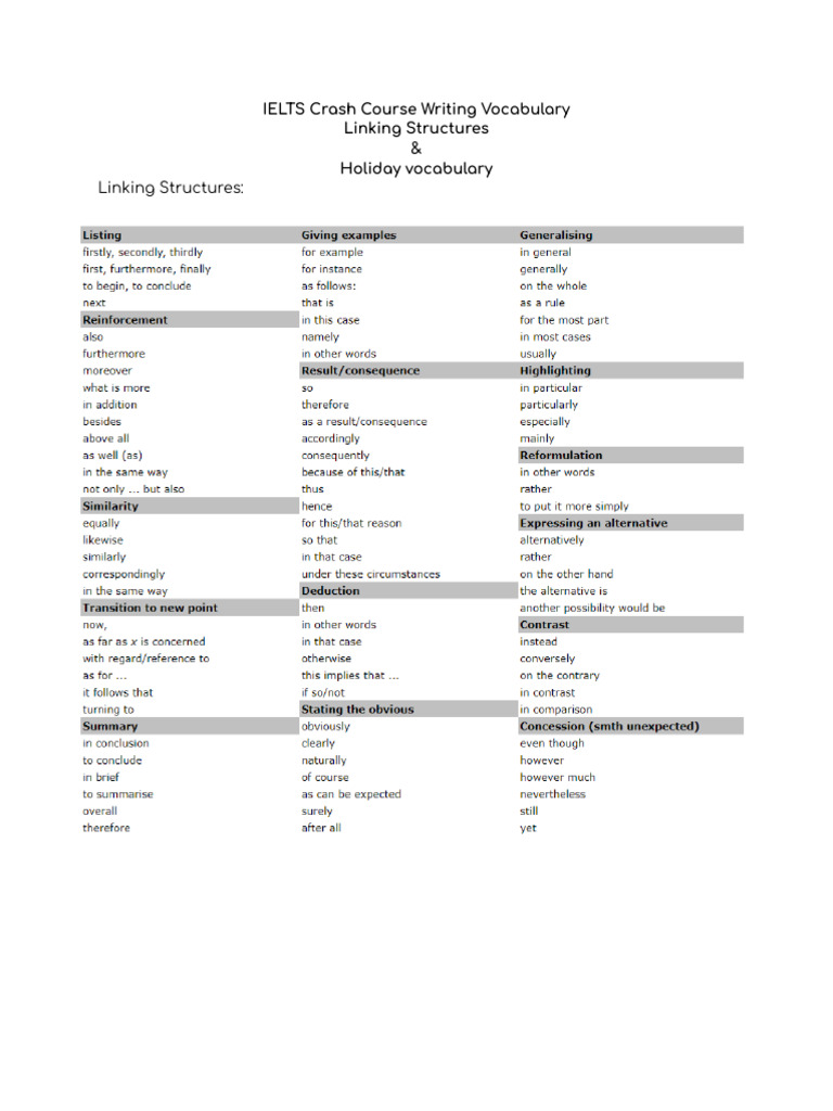 IELTS Crash Course Writing Vocabulary | PDF | Career & Growth