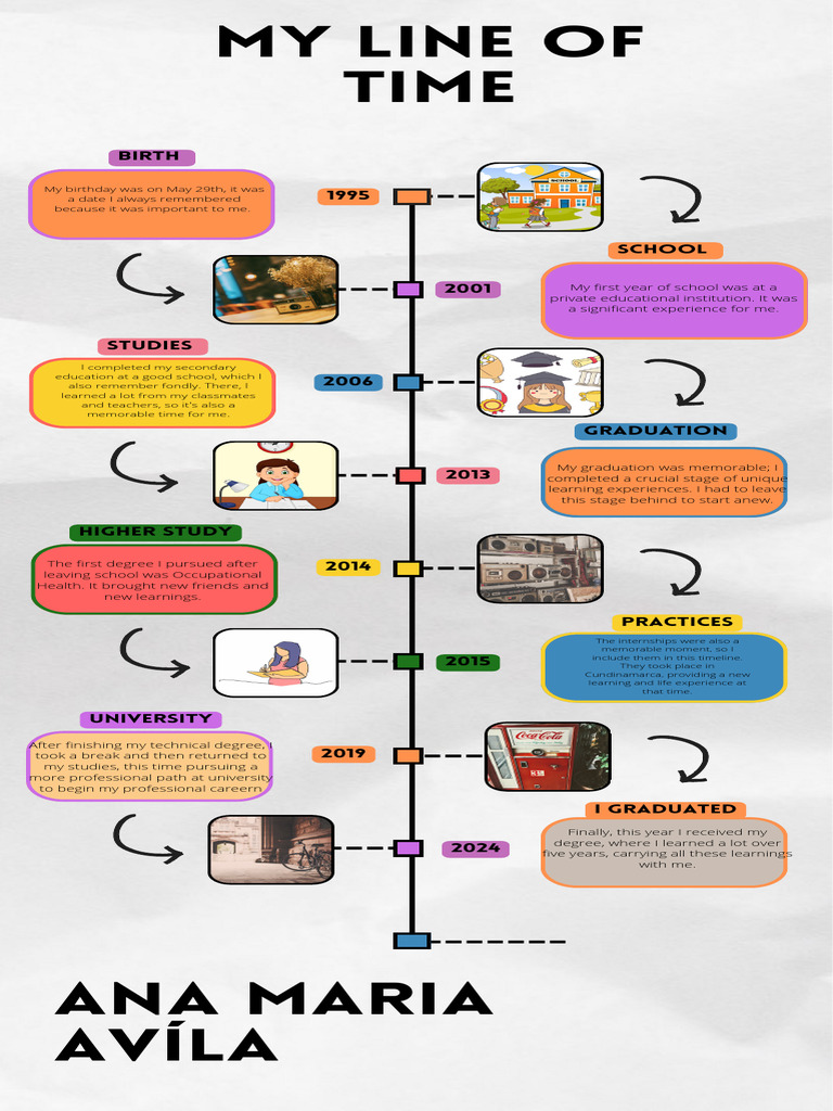 Infografia Línea Del Tiempo Historia Timeline Doodle Multicolor | PDF