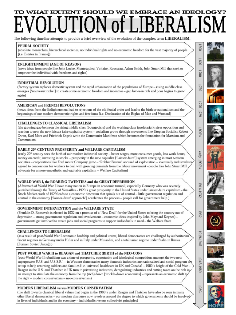 Social 30-1 Evolution of Liberalism | PDF